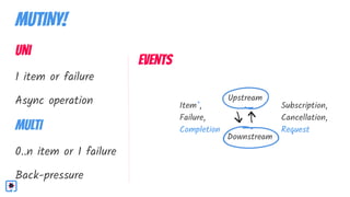 Reactive Quarkus – A Java Mutiny! | DevNation Tech Talk | PPT