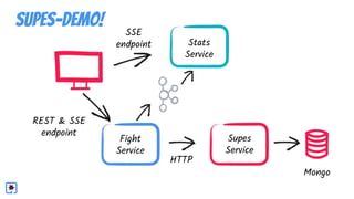 Reactive Quarkus – A Java Mutiny! | DevNation Tech Talk | PPT