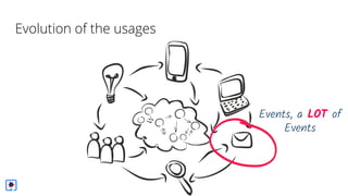 Reactive Quarkus – A Java Mutiny! | DevNation Tech Talk | PPT