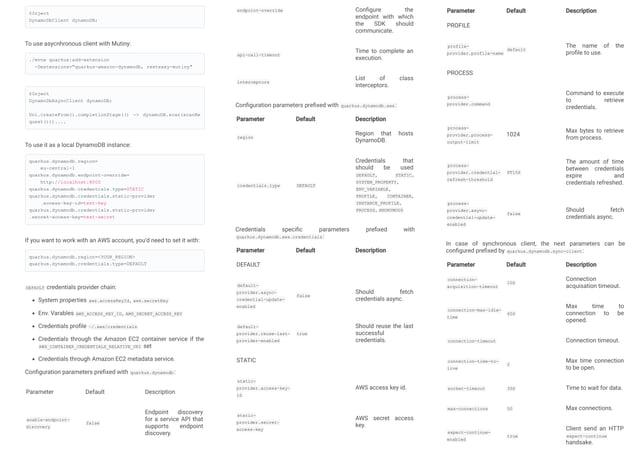 Quarkus Annonation and Commands Cheat Sheet | PPT