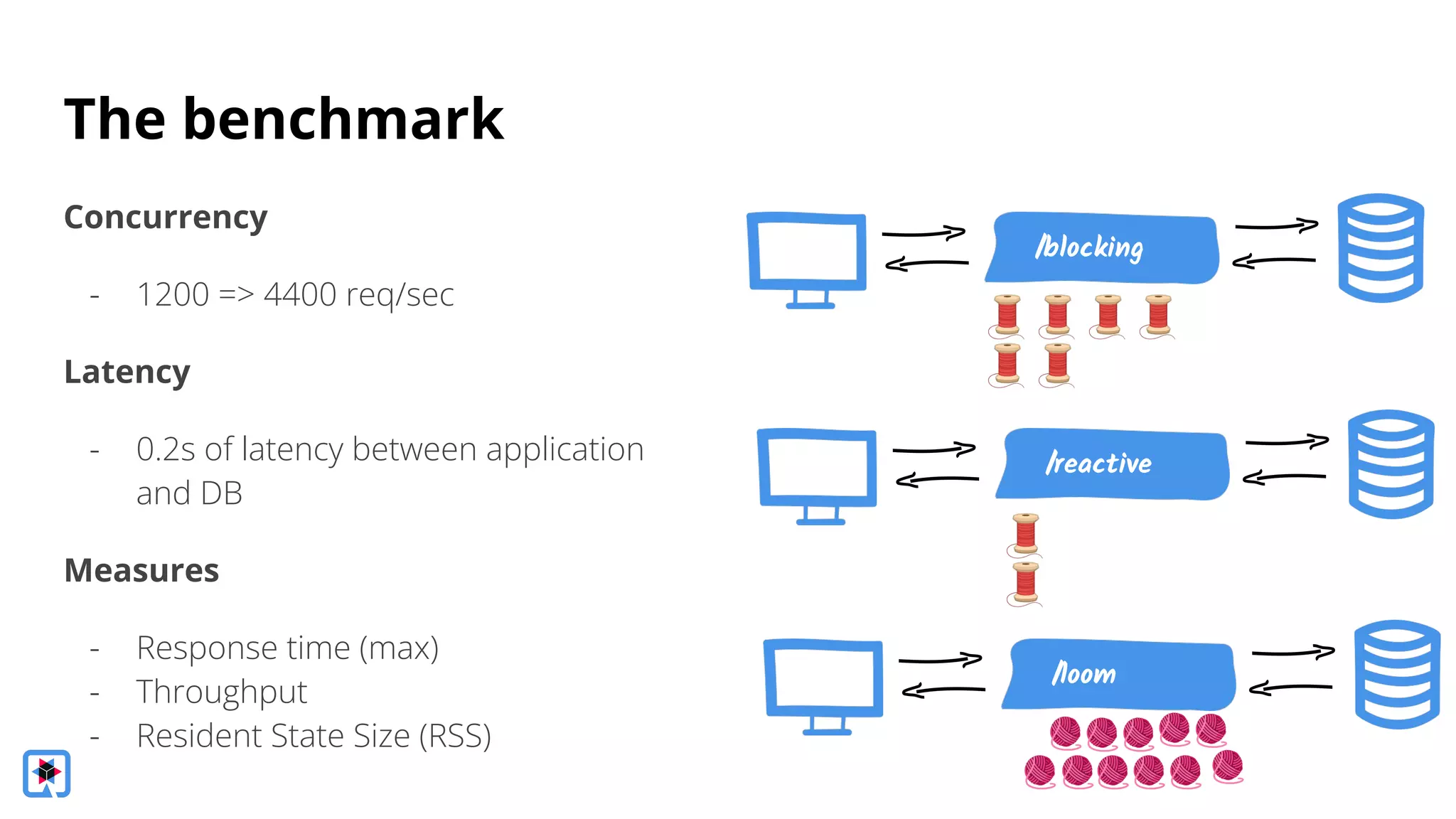 Integrating Loom in Quarkus | DevNation Tech Talk | PDF