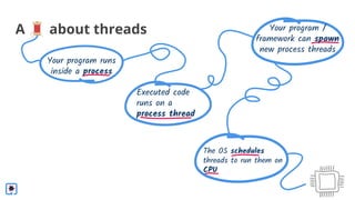 Integrating Loom in Quarkus | DevNation Tech Talk | PPT