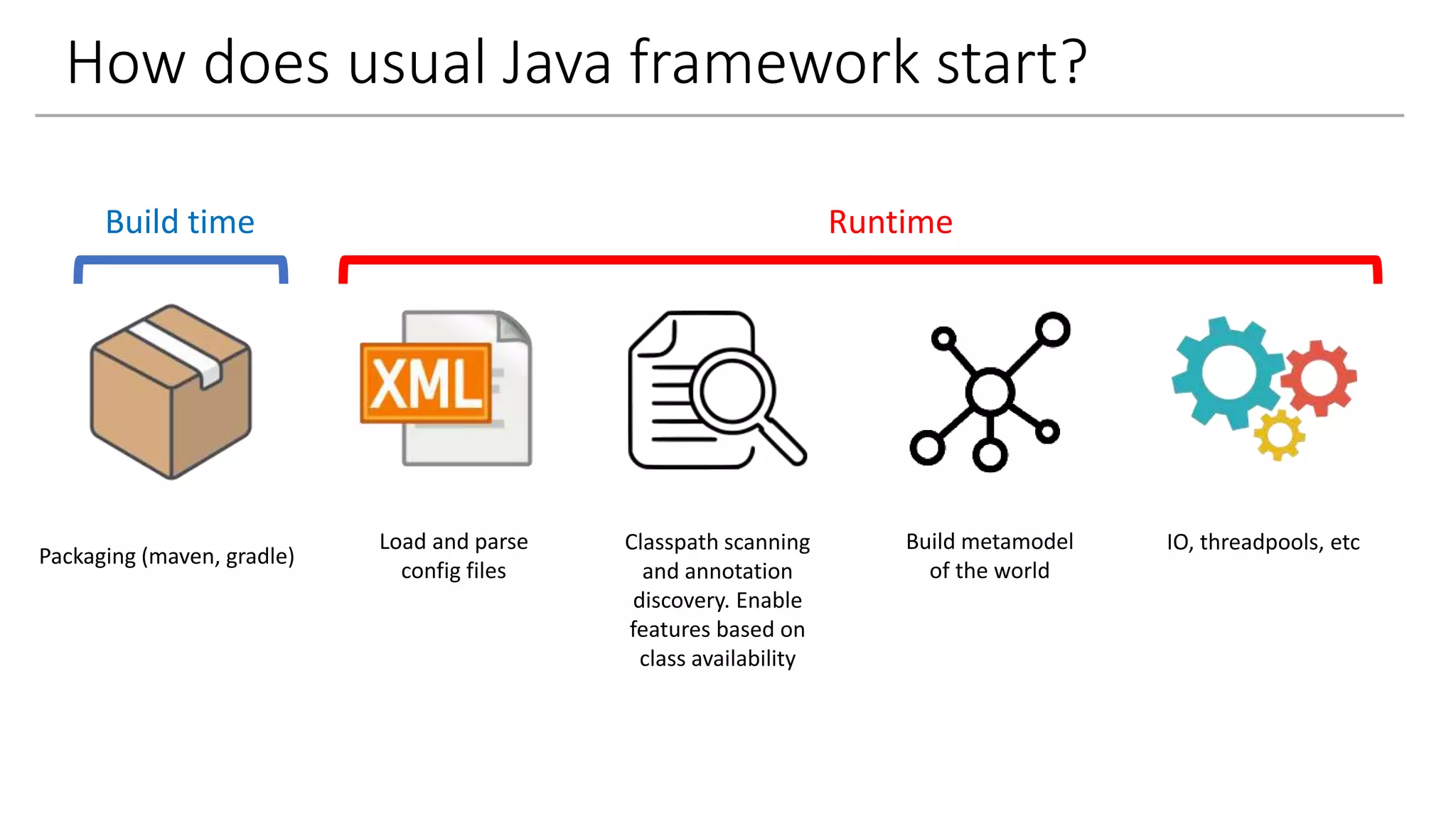 Quarkus bootstrap 2020 | PPTX