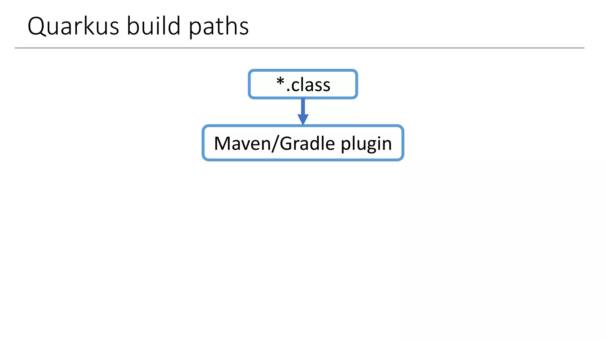Quarkus bootstrap 2020 | PPTX
