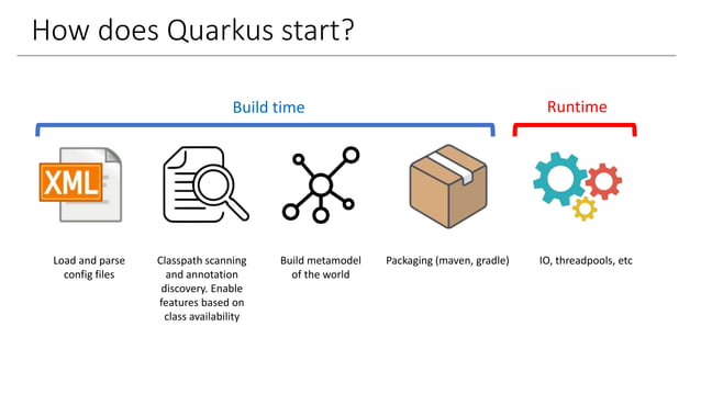 Quarkus bootstrap 2020 | PPT | Free Download