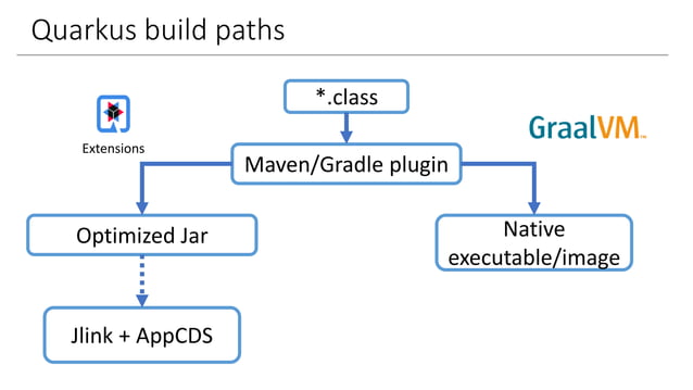 Quarkus bootstrap 2020 | PPTX
