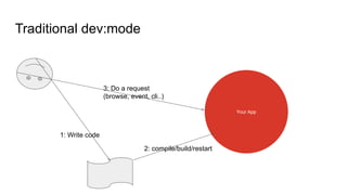 Quarkus tips, tricks, and techniques | PDF
