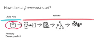 Quarkus tips, tricks, and techniques | PDF