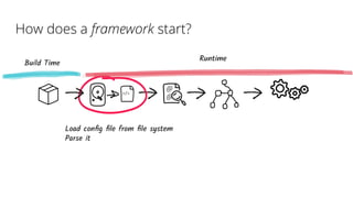 Quarkus tips, tricks, and techniques | PDF