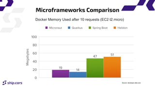 Quarkus Extensions Turbocharge for Java Microservices.pdf