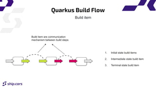 Quarkus Extensions Turbocharge for Java Microservices.pdf