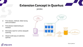 Quarkus Extensions Turbocharge for Java Microservices.pdf