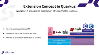 Quarkus Extensions Turbocharge for Java Microservices.pdf