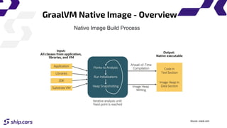 Quarkus Extensions Turbocharge for Java Microservices.pdf
