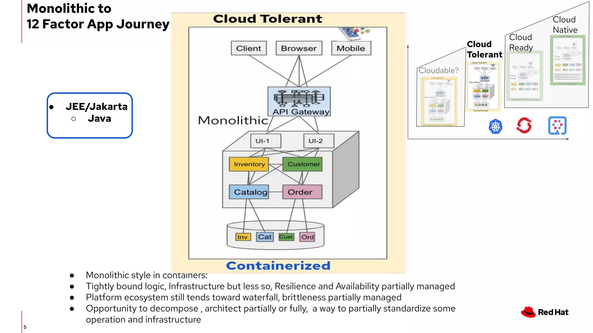 Quarkus A Next Generation Kubernetes Native Java Framework Ppt