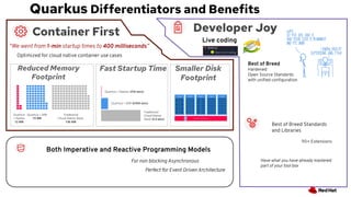 Quarkus - a next-generation Kubernetes Native Java framework | PDF