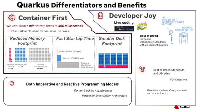 Quarkus - a next-generation Kubernetes Native Java framework | PDF