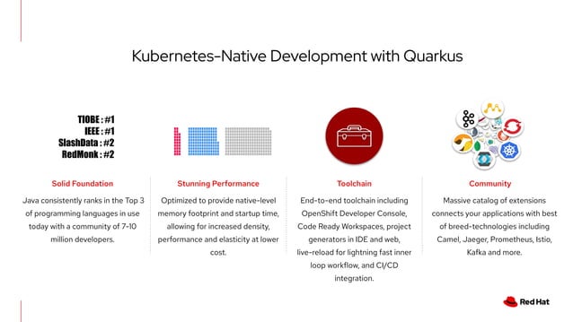 Quarkus A Next Generation Kubernetes Native Java Framework Ppt