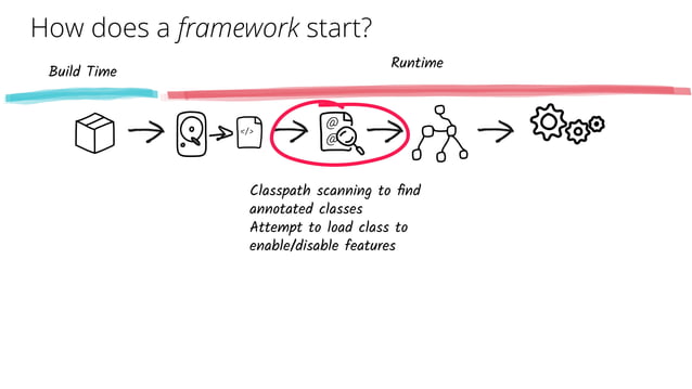 Quarkus - a next-generation Kubernetes Native Java framework | PDF