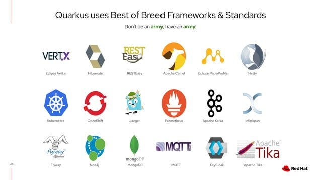 Quarkus - a next-generation Kubernetes Native Java framework | PDF