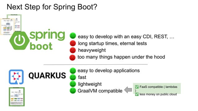 Quarkus - a next-generation Kubernetes Native Java framework | PDF