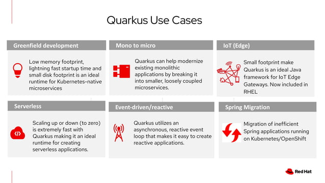 Quarkus A Next Generation Kubernetes Native Java Framework Ppt