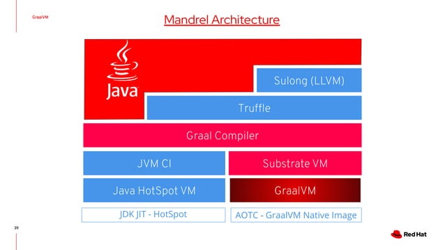 Quarkus - a next-generation Kubernetes Native Java framework | PDF