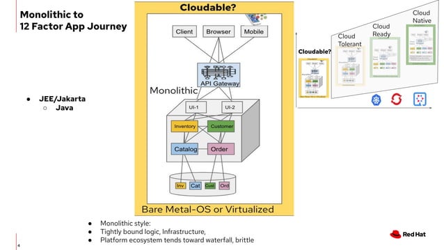 Quarkus - a next-generation Kubernetes Native Java framework | PDF