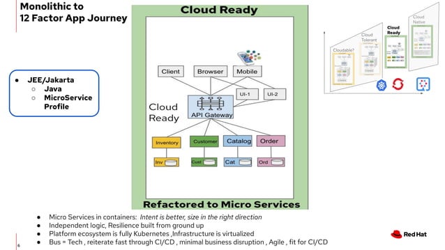 Quarkus - a next-generation Kubernetes Native Java framework | PDF