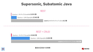 Quarkus Technical Deep Dive - Japanese | PPT