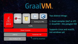 Discover Quarkus and GraalVM | PPTX