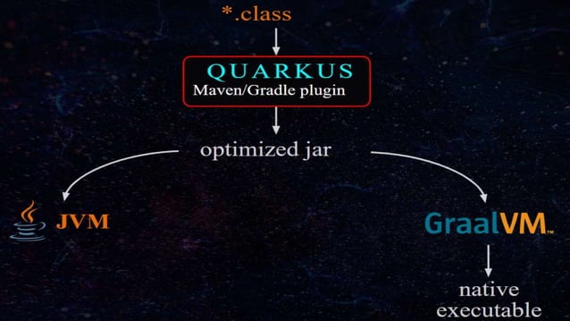 Discover Quarkus and GraalVM | PPT