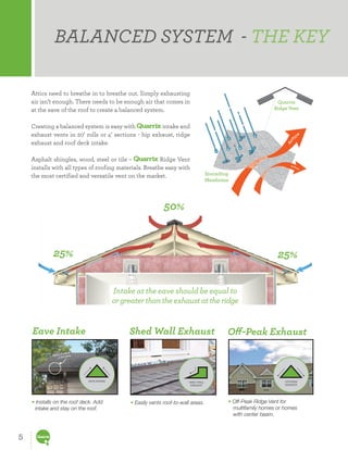 Quarrix Roofing Ventilation Product Guide | PDF