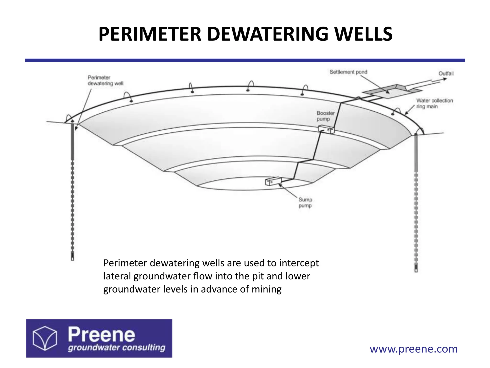 Dewatering for open pit mines and quarries | PPTX