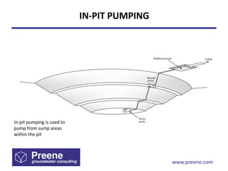 Dewatering for open pit mines and quarries | PPTX