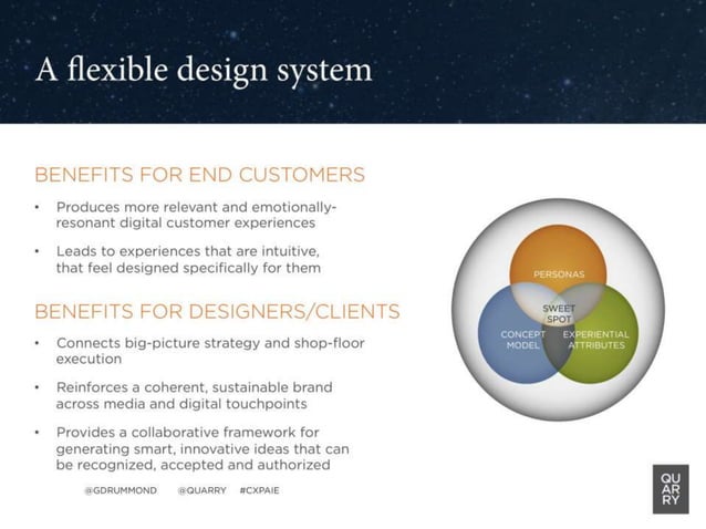 Digital Experience Design Strategy at the CXPA 2015 | PPT