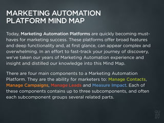 Marketing Automation Mind Map | PDF