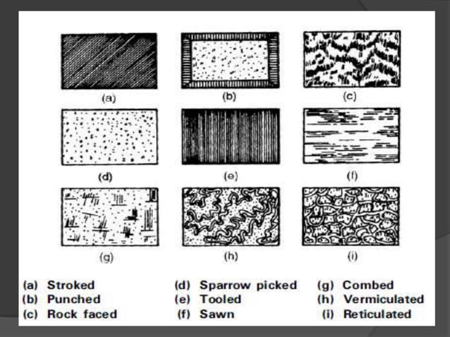 Quarrying of stones | PPTX