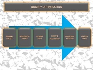 Quarry Optimization Module | PPS