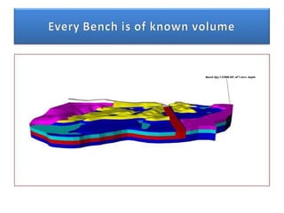 Quarry visualization module | PPT