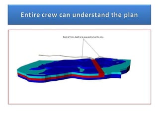 Quarry visualization module | PPT
