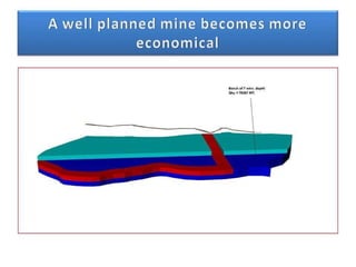 Quarry visualization module | PPT