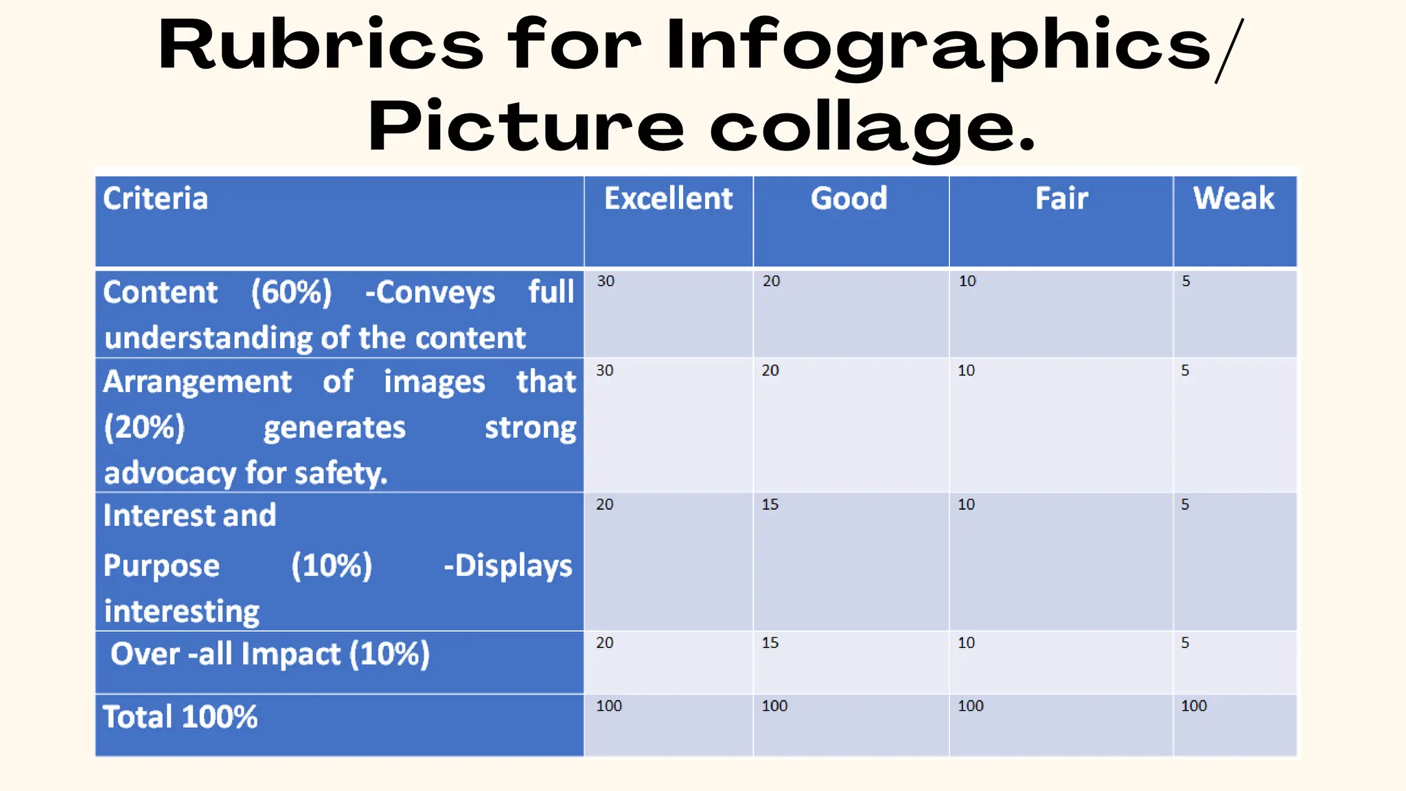 1st Quarter of TLE ICT Grade 10 Students | PDF