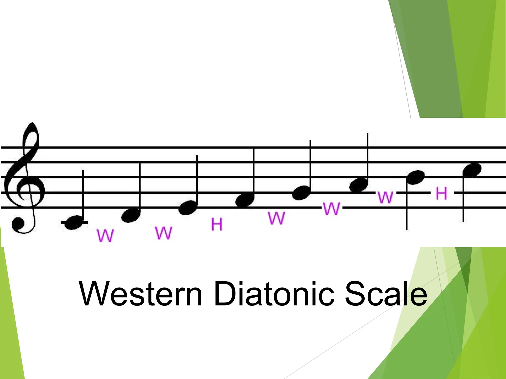 Music Grade 10- Quater 1- The 2oth Century Music Styles | PPT