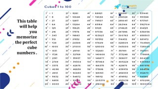 Quarter-1-Week-6-Principal-Roots-and-Irrational-Numbers.pptx