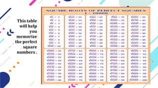Quarter-1-Week-6-Principal-Roots-and-Irrational-Numbers.pptx