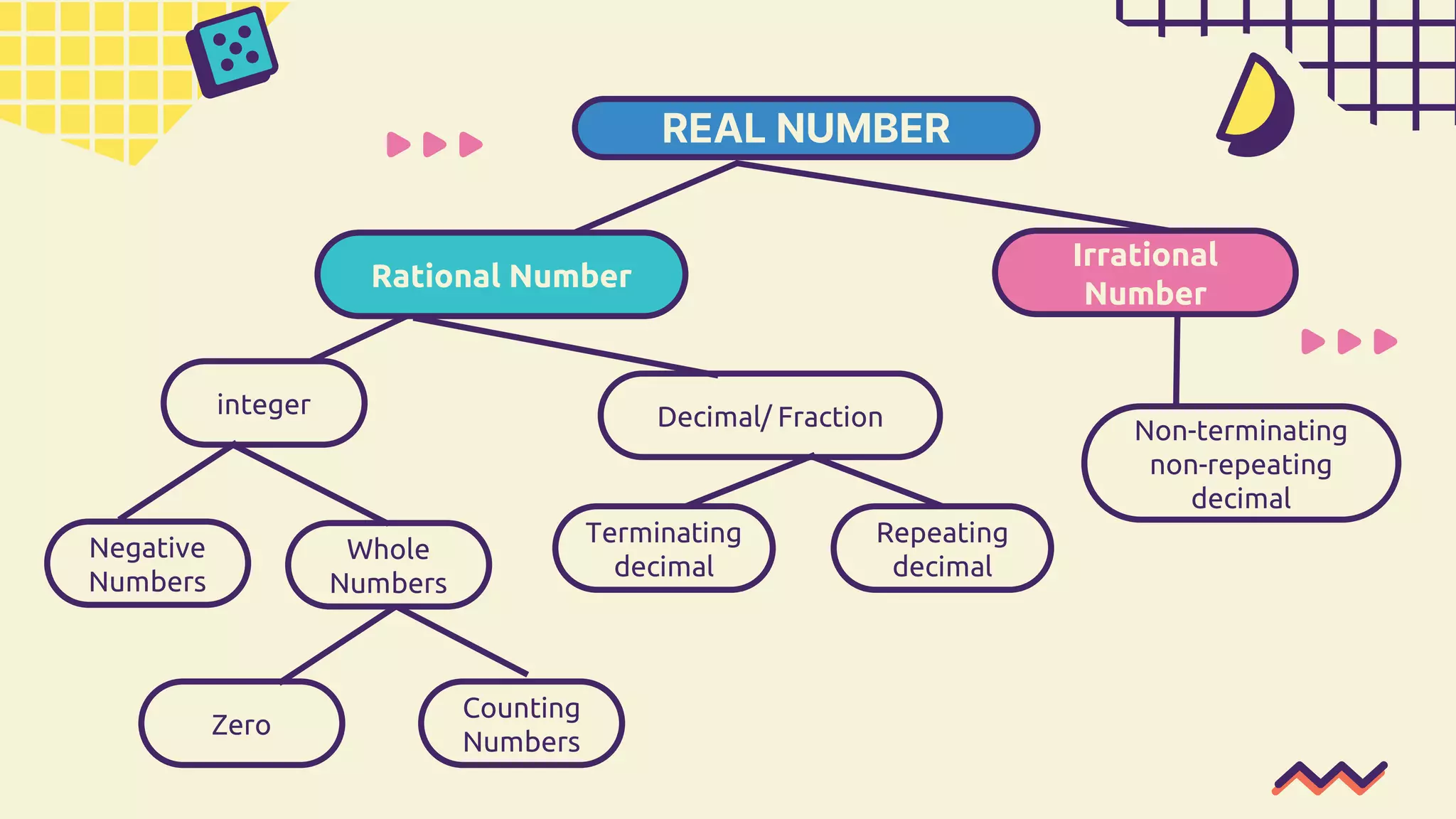 Quarter-1-Week-8-Real-Number-Subsets (1).pptx