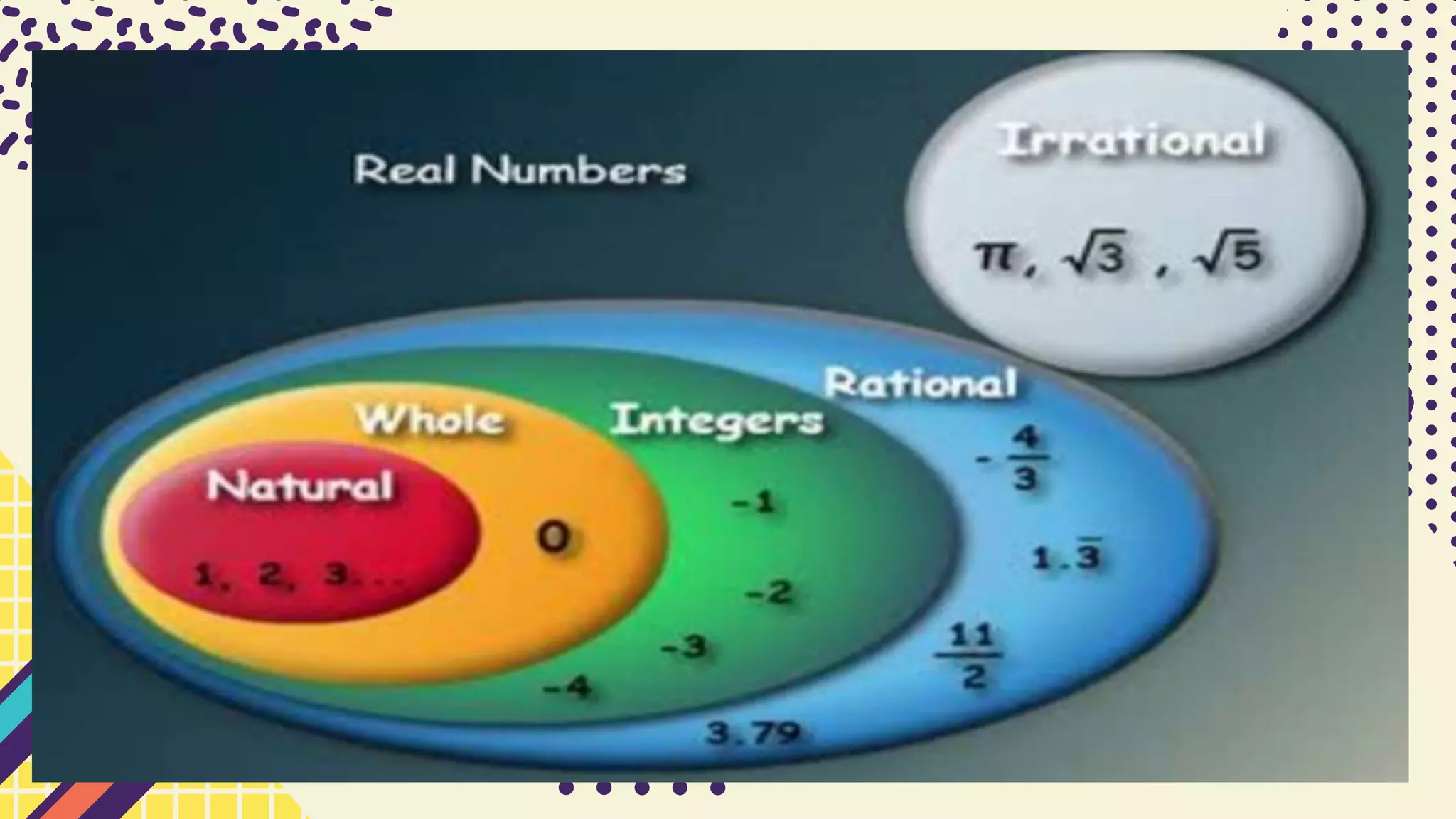 Quarter-1-Week-8-Real-Number-Subsets (1).pptx