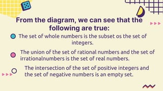 Quarter-1-Week-8-Real-Number-Subsets (1).pptx