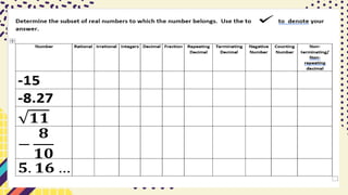 Quarter-1-Week-8-Real-Number-Subsets (1).pptx